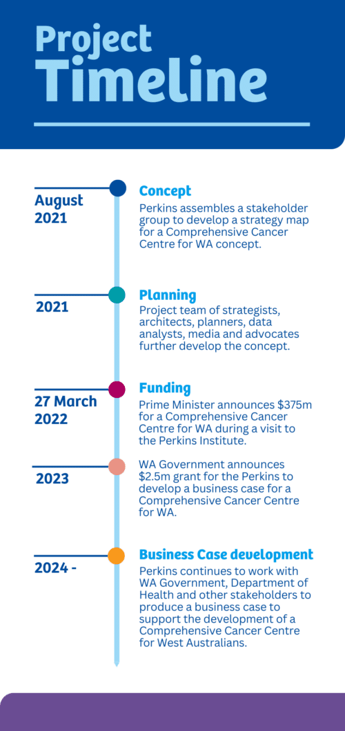 About Us - Harry Perkins Institute of Medical Research