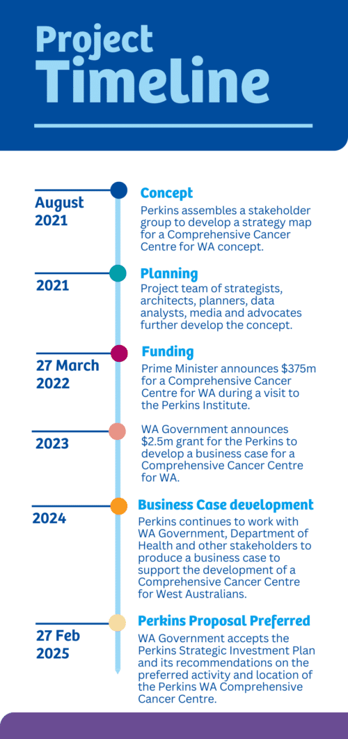 About Us - Harry Perkins Institute of Medical Research